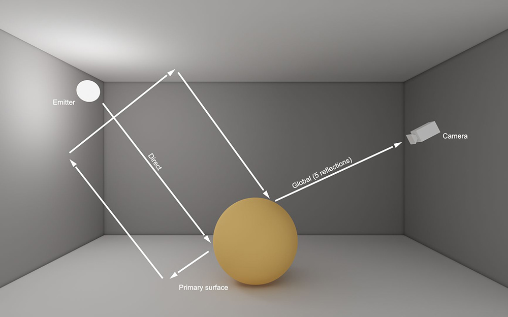 New Advances in Global Illumination: Rendering Quality Leaps Ahead with Enscape 3.5